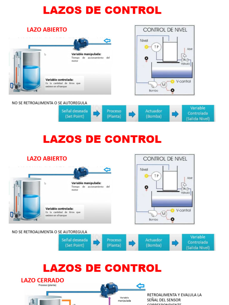 Tipos de Lazos de Control y Medidas | PDF | Pascal (Unidad) | Exactitud ...