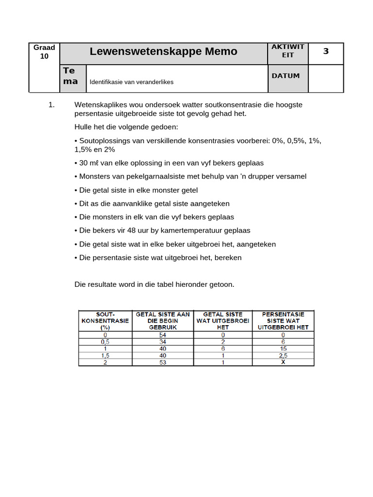 Akt 3 Identifiseer Die Veranderlikes MEMO GR 10 1709026776 | PDF