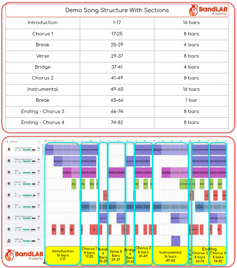 Demo Song Structure With Sections Updated 11 20 | PDF | Art