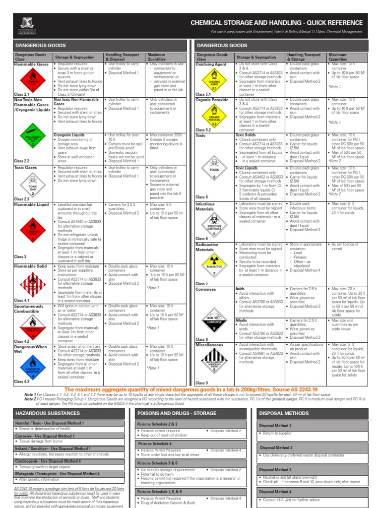 Chemical Storage and Handling Quick Reference | Dangerous Goods | Poison