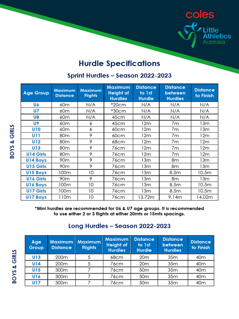 Hurdle Specifications 2022 2023 | PDF | Track And Field | Running