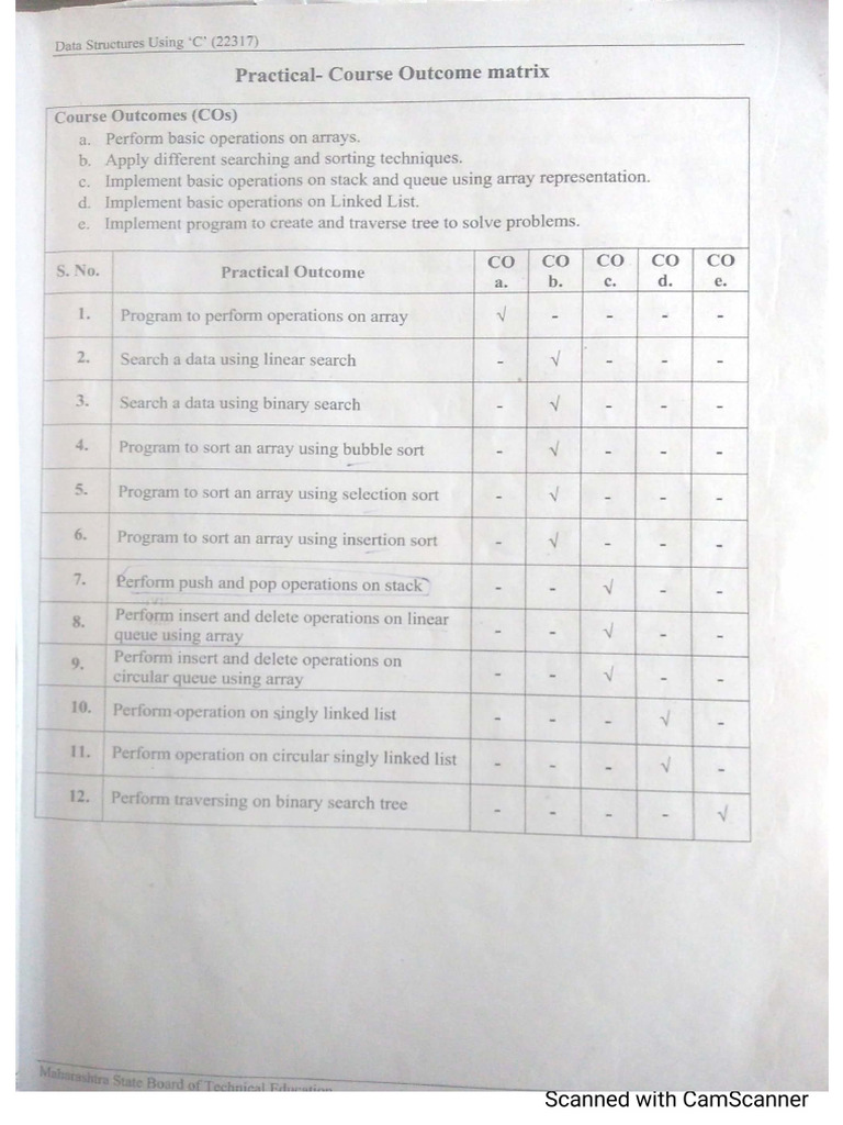 Data Structures Practicle | PDF