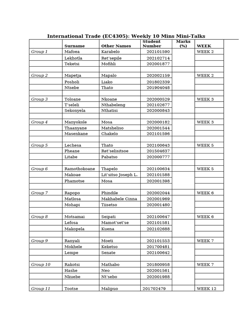 International Trade Mini-Talks Schedule | PDF | Tariff | Cocoa Bean