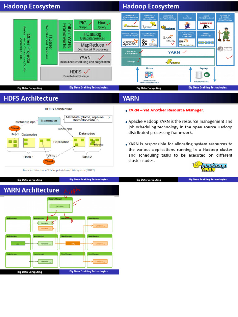 BigData-Hadoop YARN | PDF