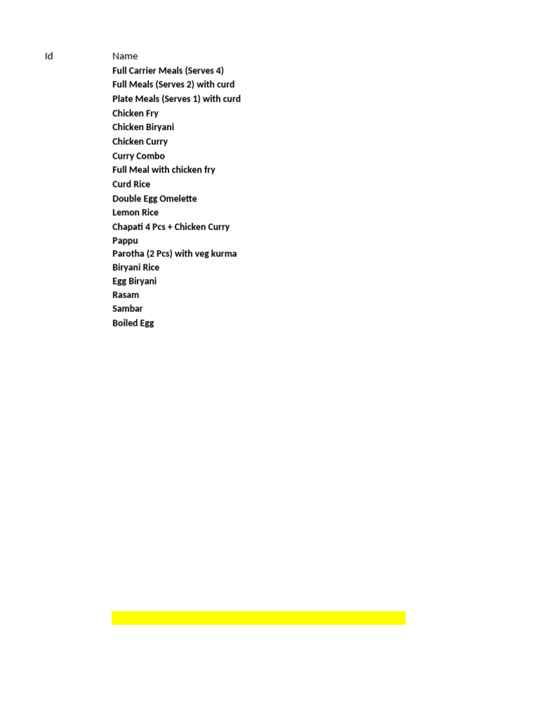 Nellore Mess | PDF | Curry | Indian Cuisine