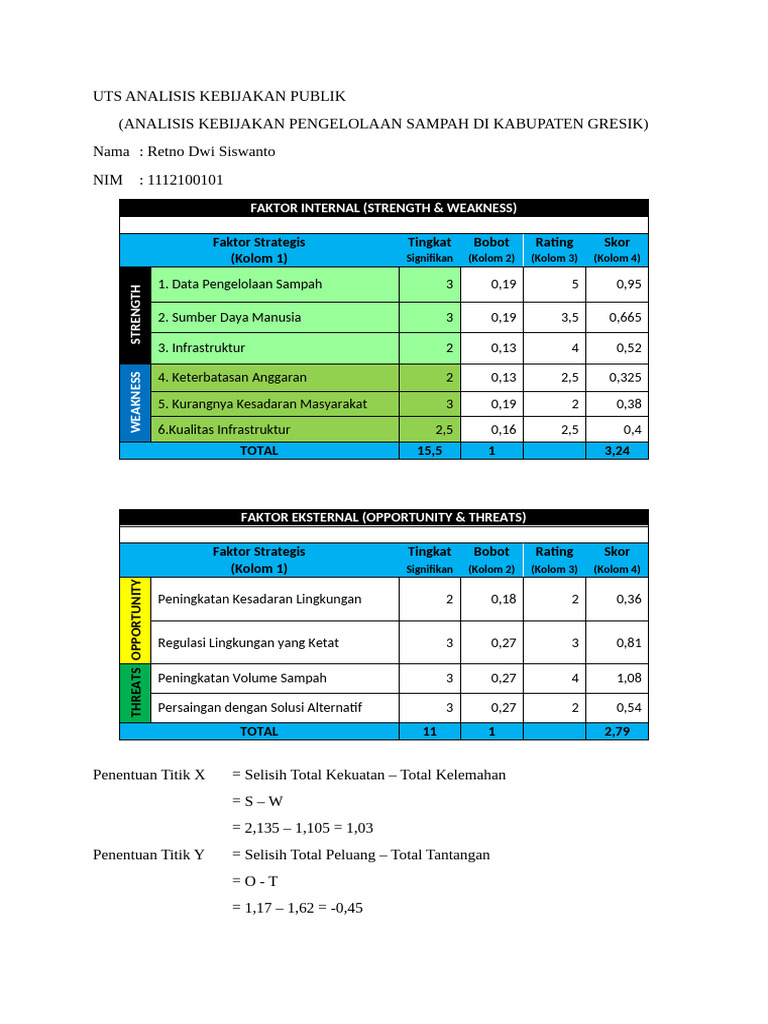 UTS ANALISIS KEBIJAKAN PUBLIK | PDF
