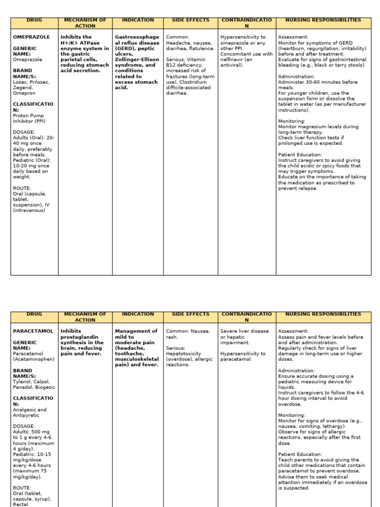 Drug Study SVGH - Malaza | PDF | Vitamin C | Gastroesophageal Reflux ...