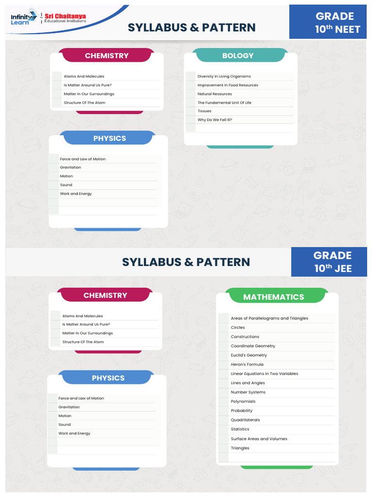 Class 10 Pwnsat Syllabus Overview | PDF | Area | Geometry