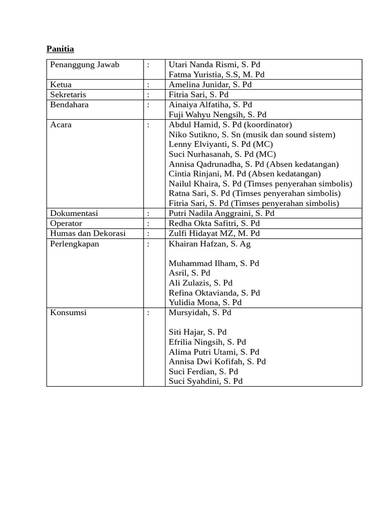 Tim Hore Akhirussanah 2023 2024 | PDF