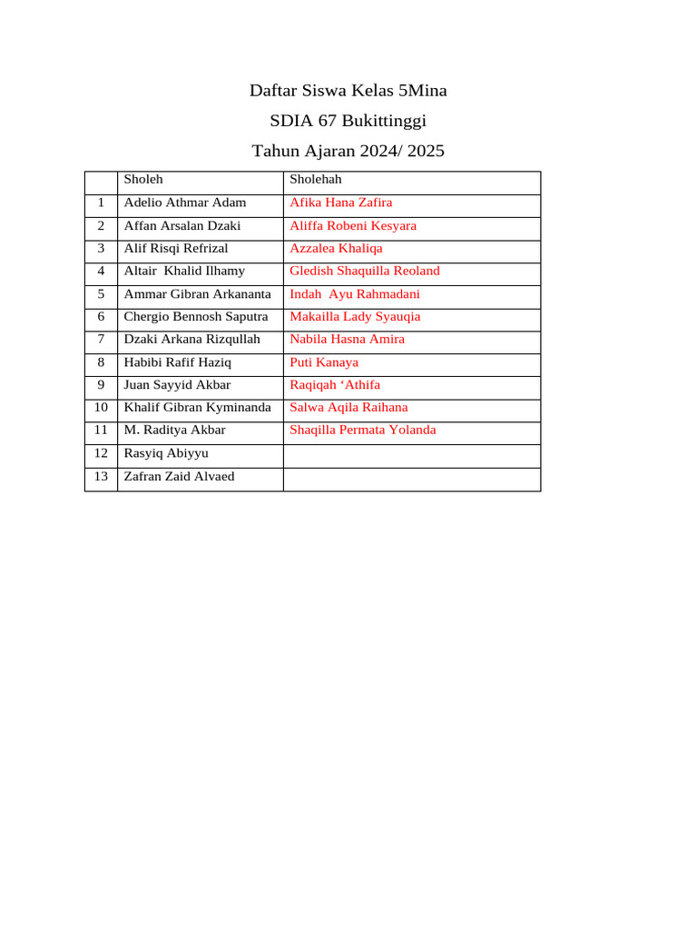 Daftar Nama Siswa Kelas 5 Mina | PDF