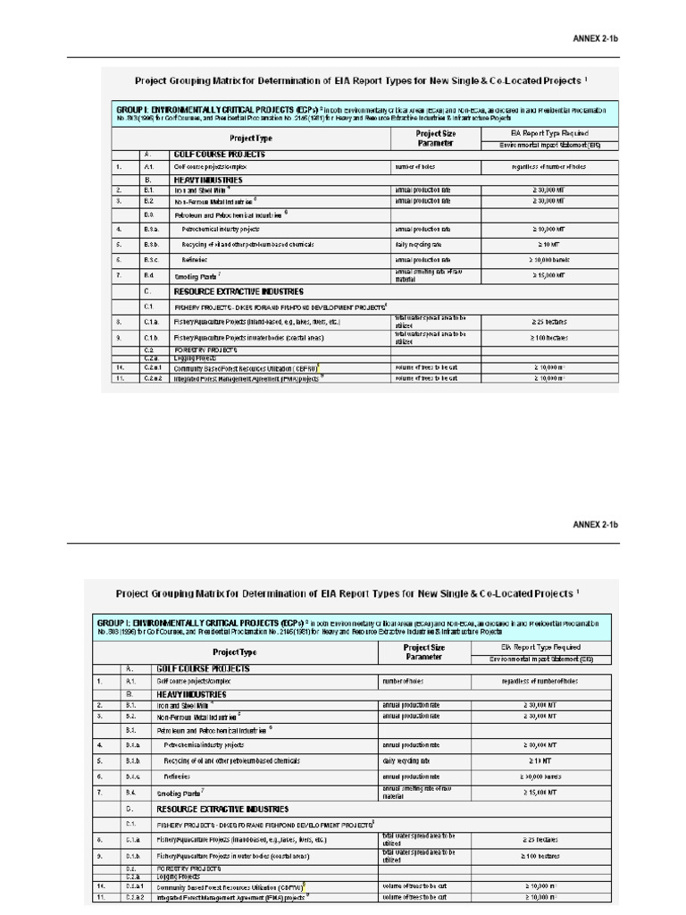 EIA Report Type Determination Matrix | PDF | Sweater