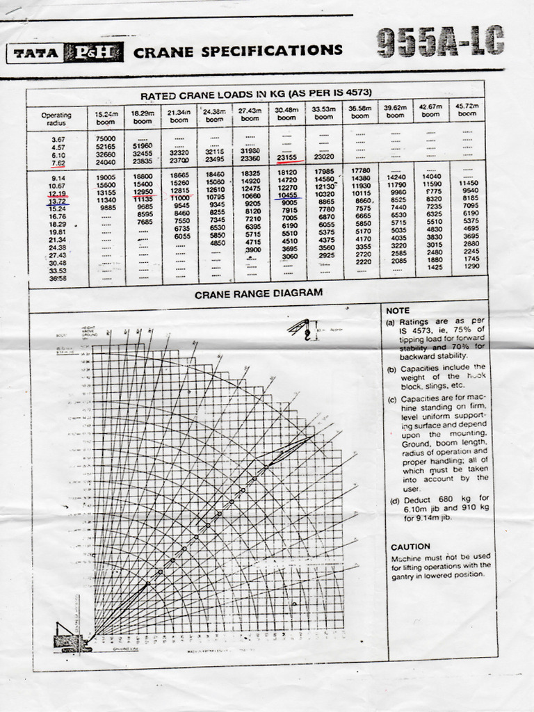 955AC-LC Loading Chart | PDF