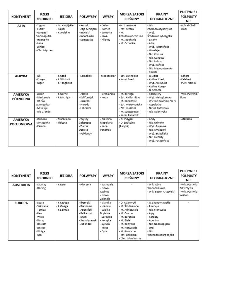 Mapa Fizyczna 2020 Podstawowy | PDF