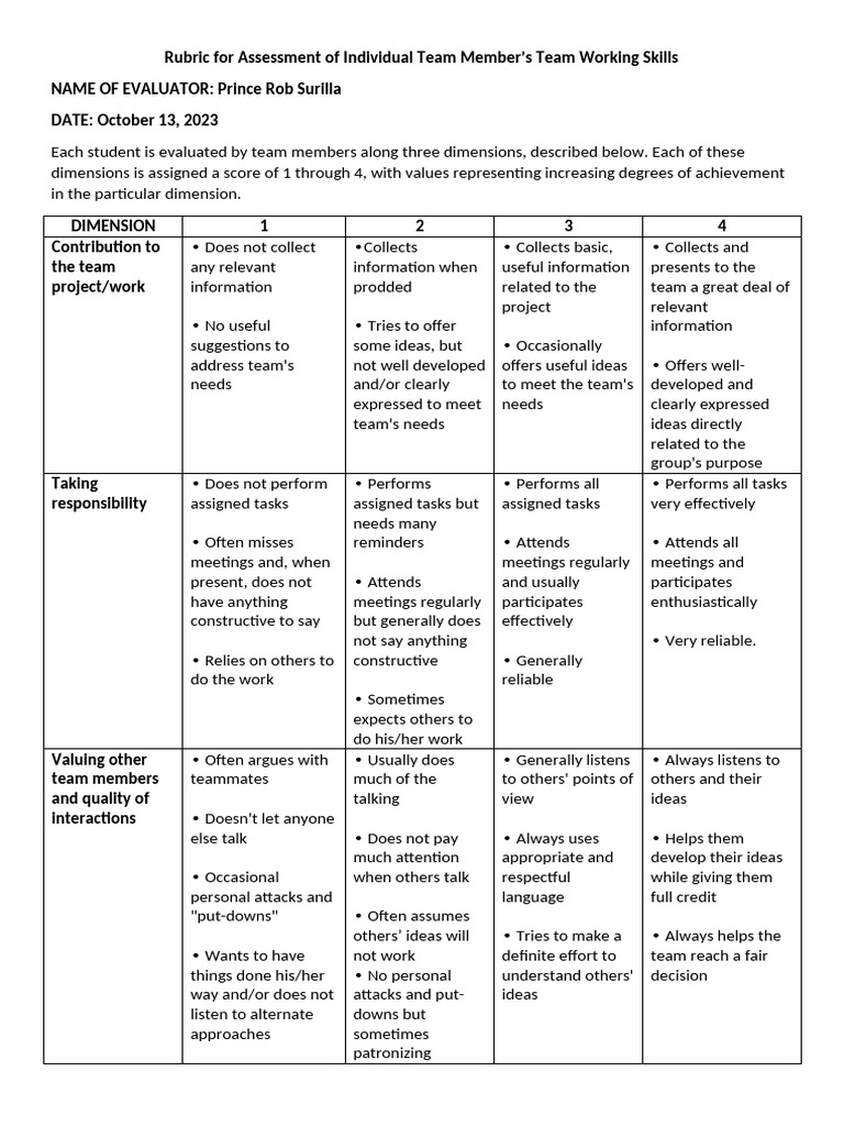 Team Member Evaluation Rubric | PDF | Rubric (Academic) | Cognition