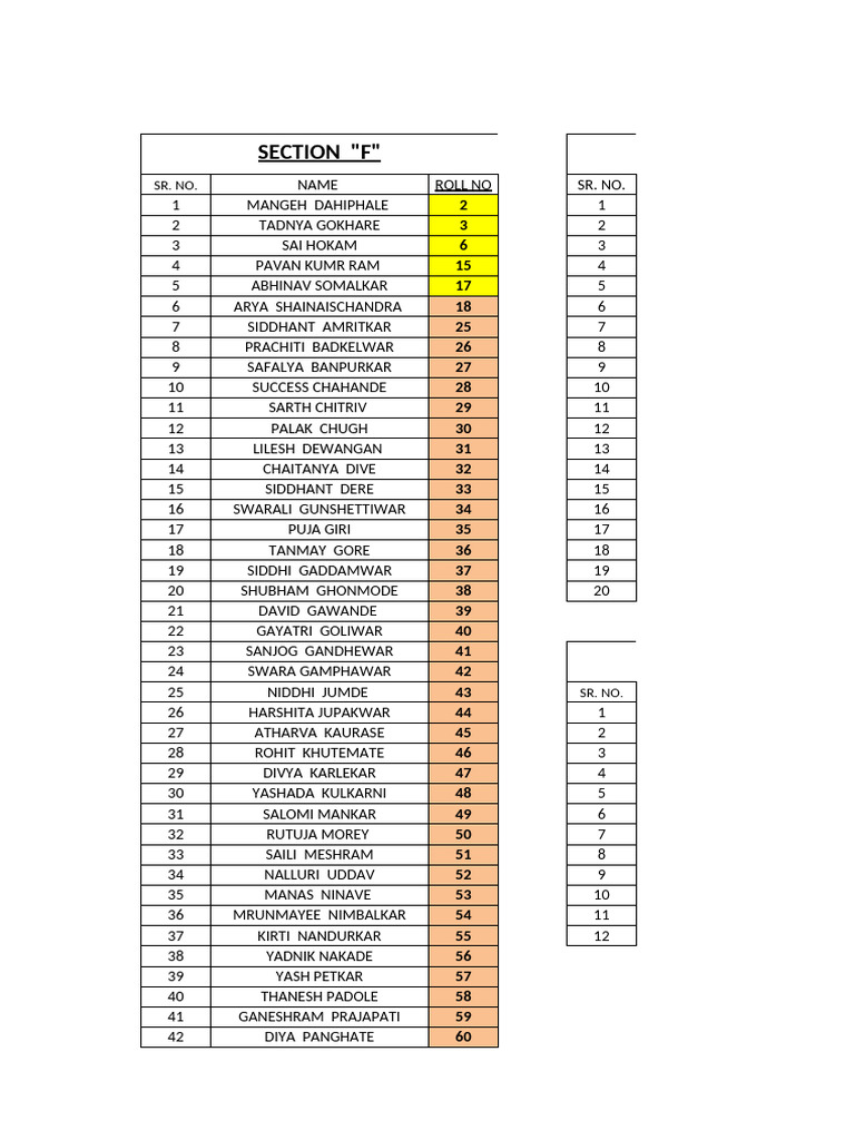 Janta Coll. Roll No. | PDF