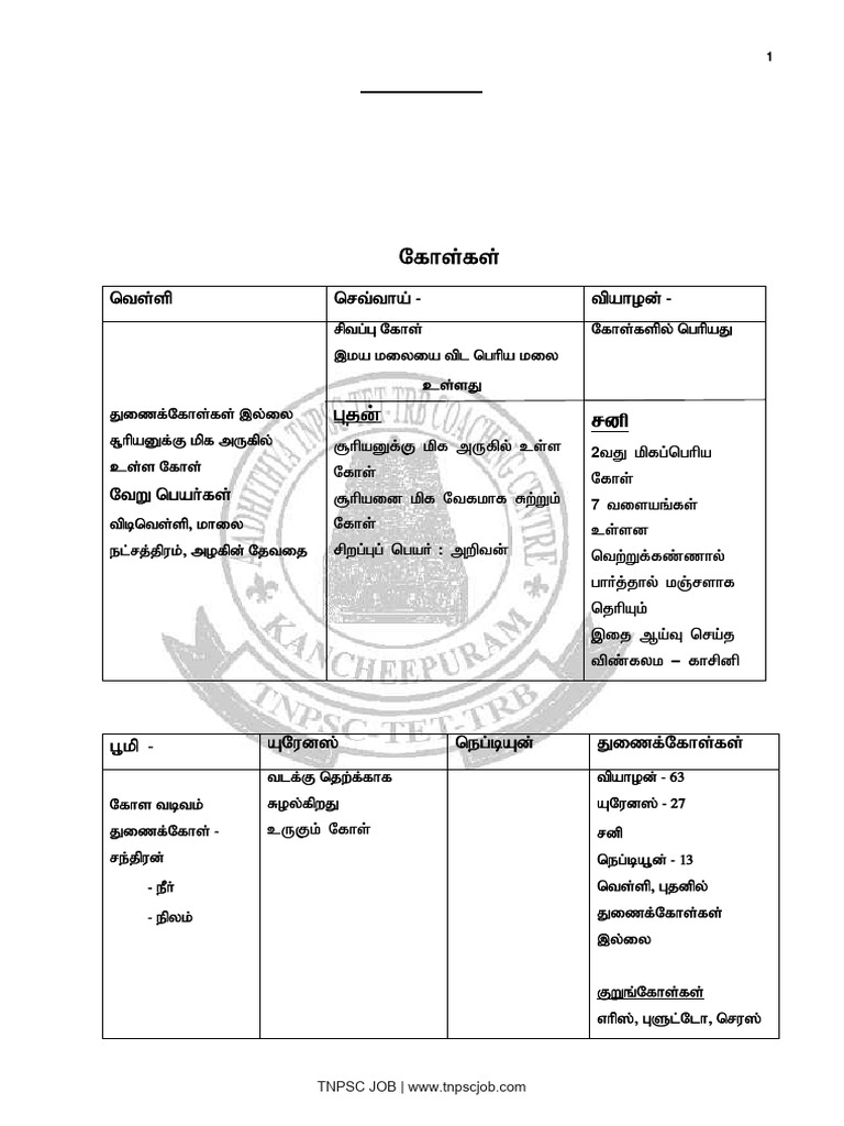 Geography Notes For TNPSC Exams | PDF | Earth | Nature