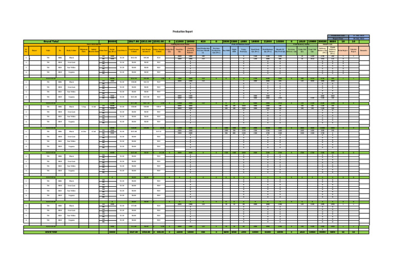 Daily Production Report Month of July 2024 | PDF