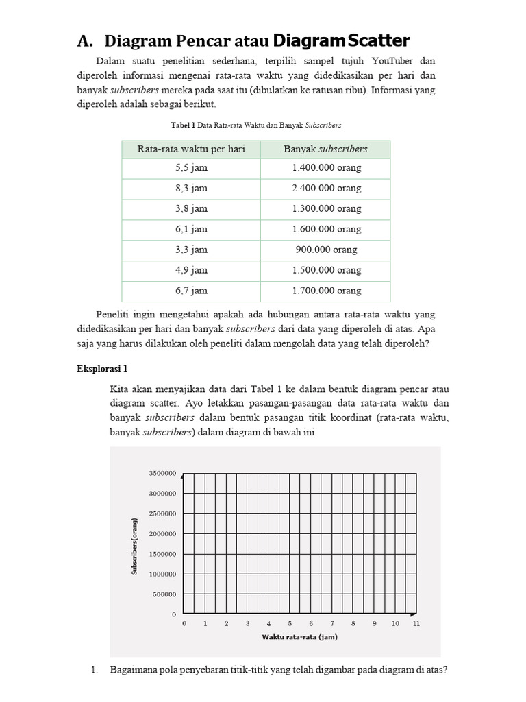 Diagram Pencar Atau Diagram Scatter | PDF