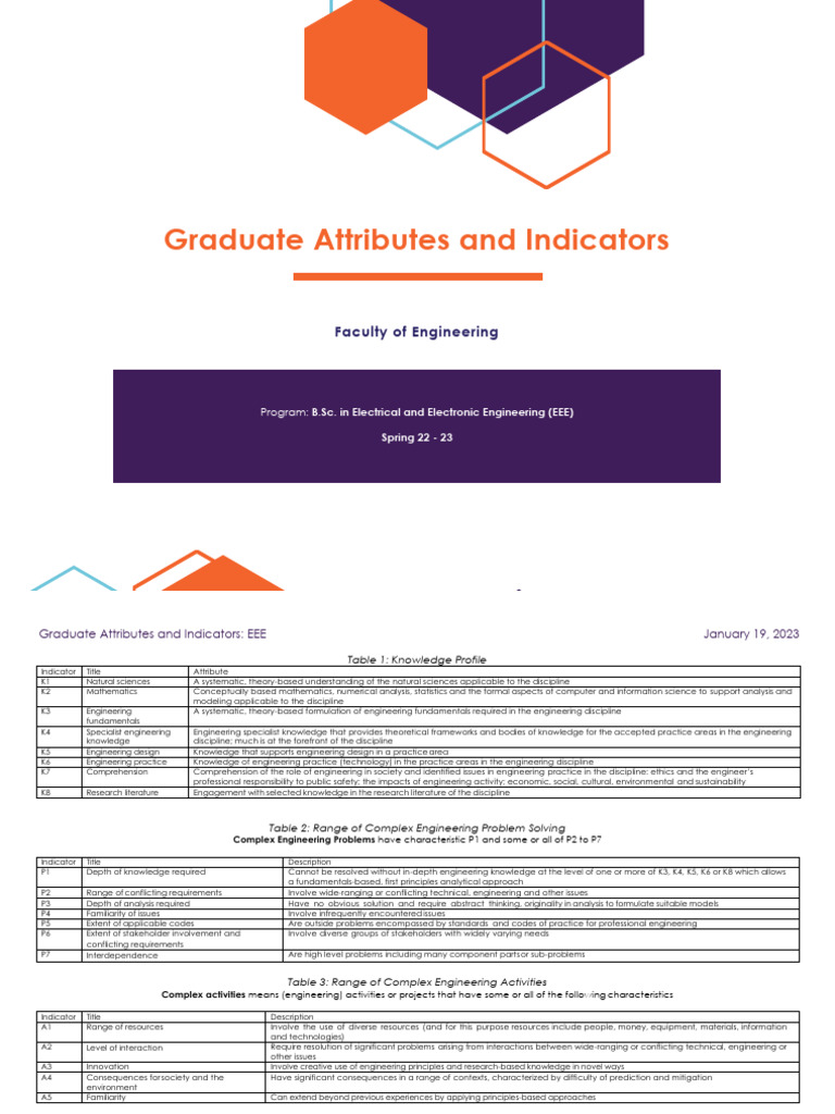 EEE Indicators V20 | PDF | Engineering | Learning