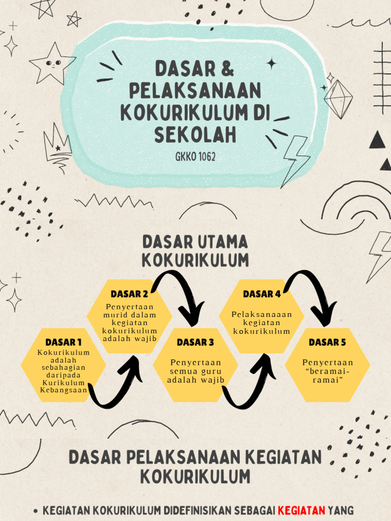 Dasar Dan Pelaksanaan Kokurikulum Di Sekolah | PDF