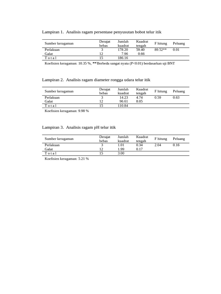 3 Lampiran Andri | PDF