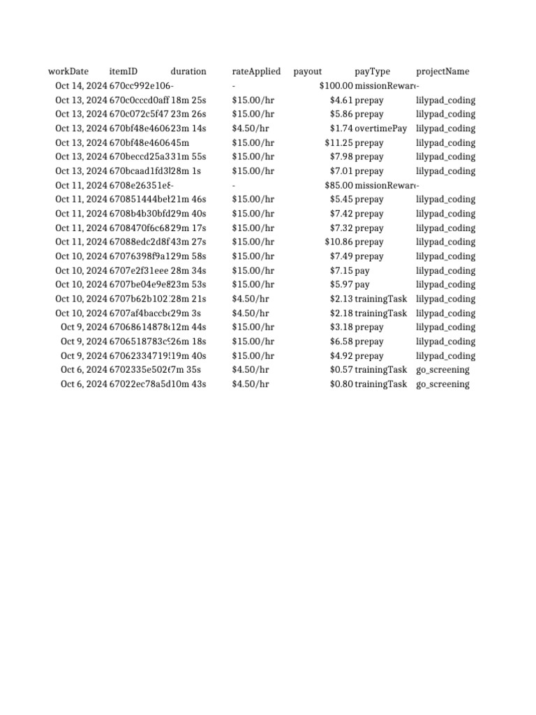Outlier Earnings Report | PDF