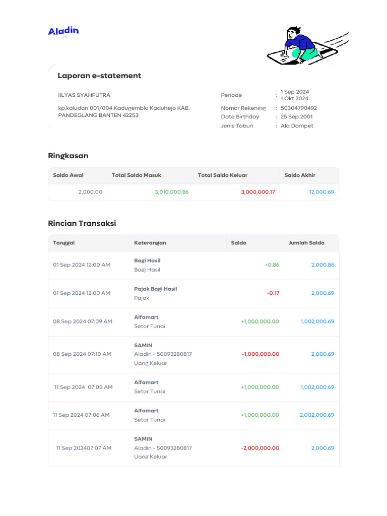 Aladin Estatement 10 2024 | PDF