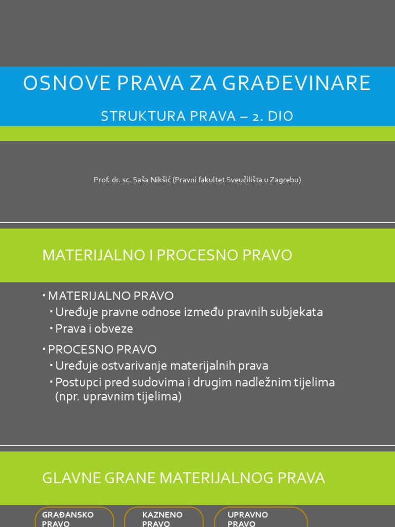 03 Osnove Prava Za Građevinare Struktura Drugi Dio | PDF