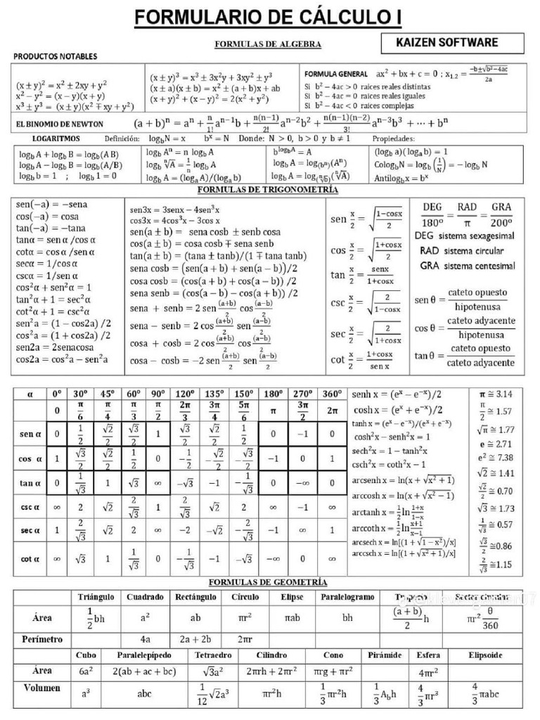 Fromulario de Calculo | PDF