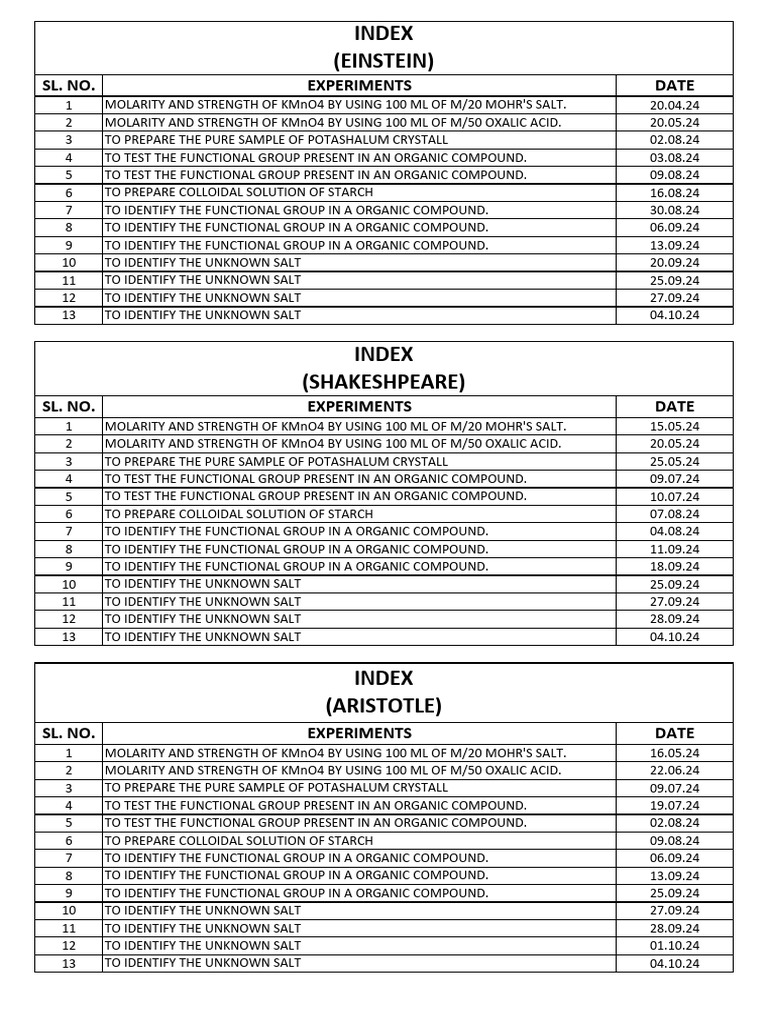 Chemistry Experiments Index | PDF | Organic Compounds | Functional Group