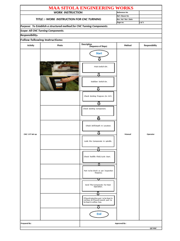 Wi-cnc Work Instruction | PDF | Numerical Control | Computing
