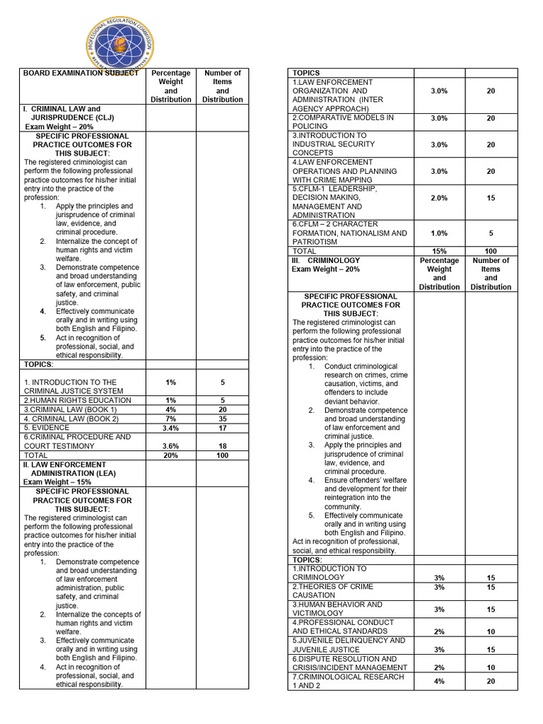 RA 11131 TOS TopNotchGuide | PDF | Criminology | Crimes