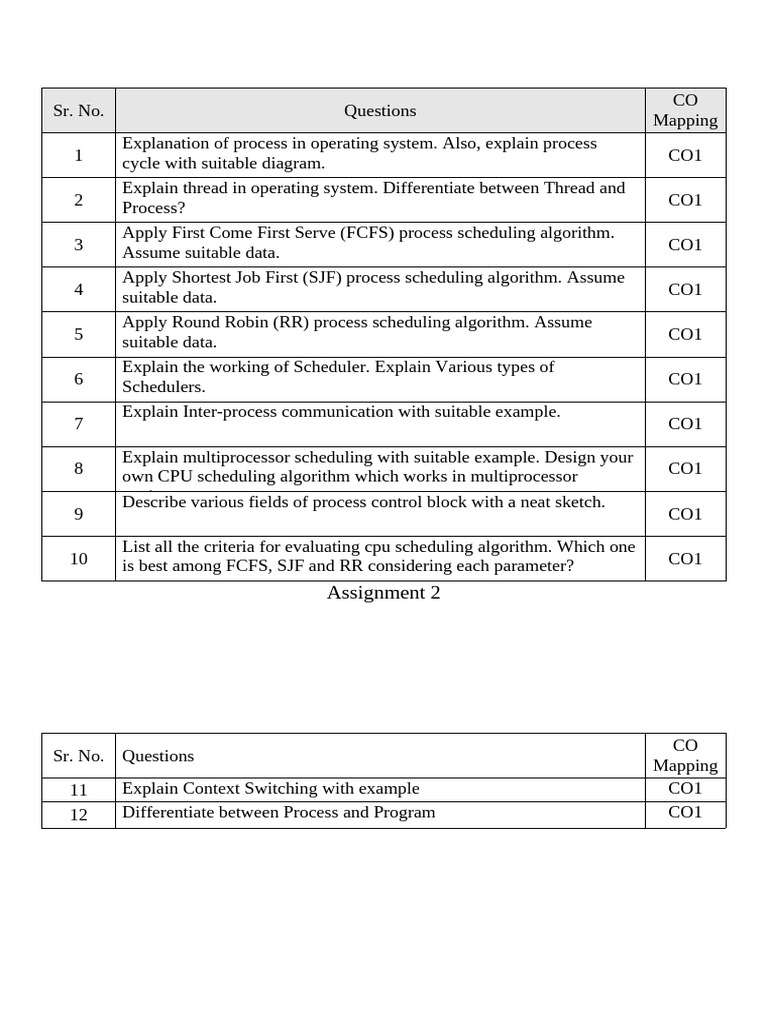 Assignment No1 Pdf Scheduling Computing Thread Computing 6134