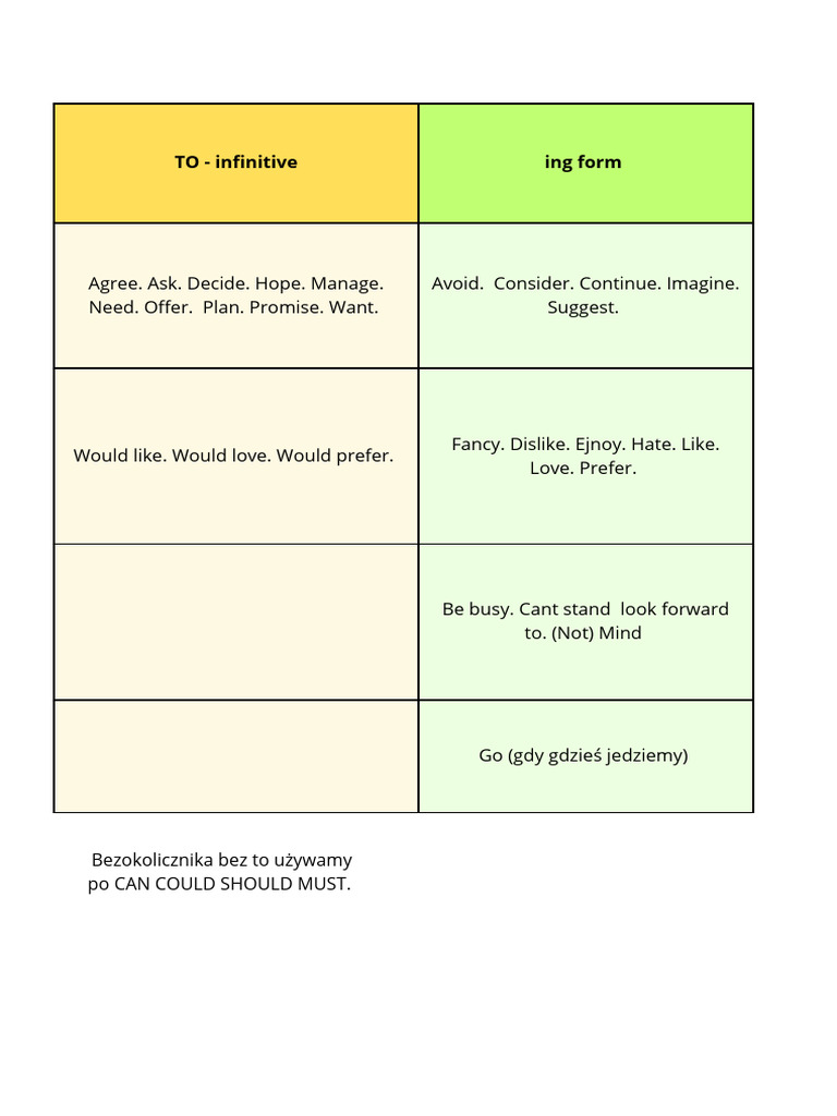 To - Infinitive | PDF