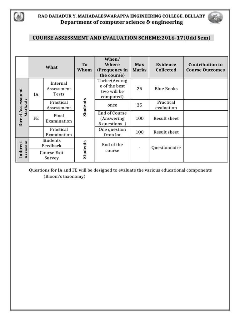17-Course Assessment and Evaluation Scheme | PDF | Evaluation | Evaluation Methods