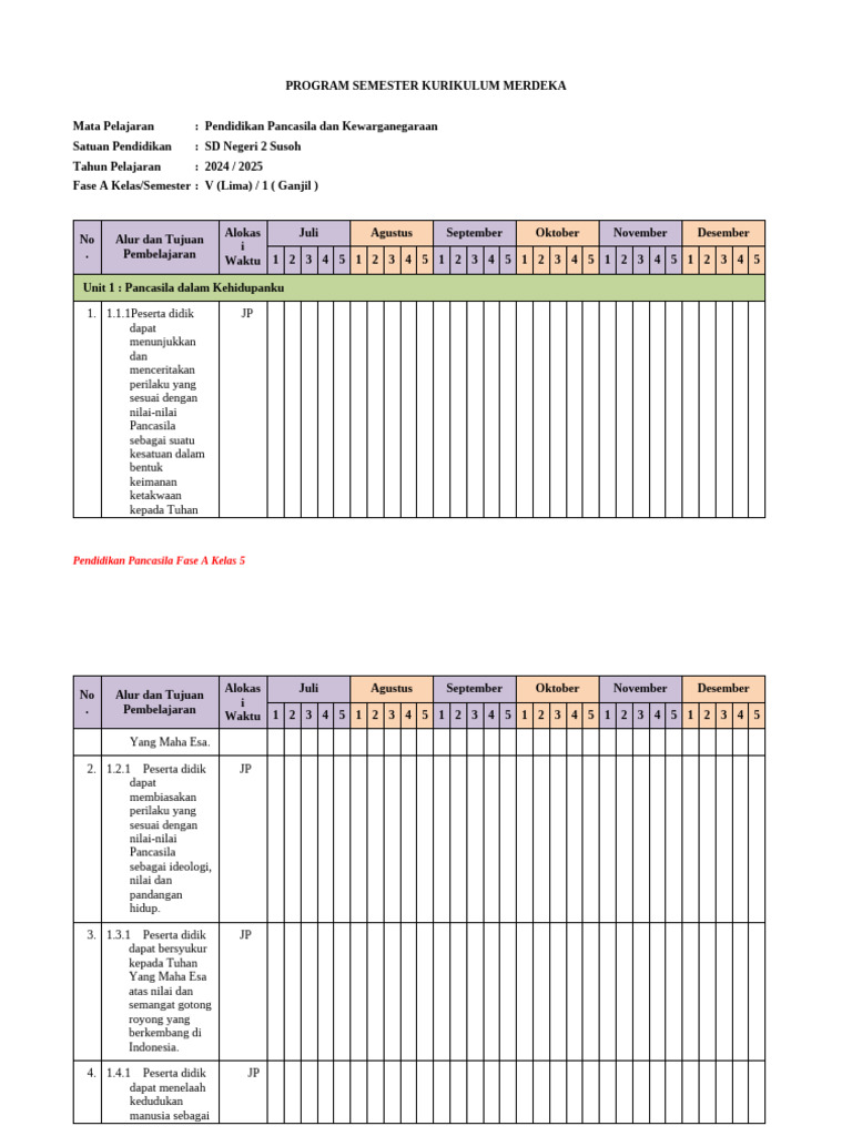 PROMES PKKN KELAS 5 | PDF | Karier & Perkembangan