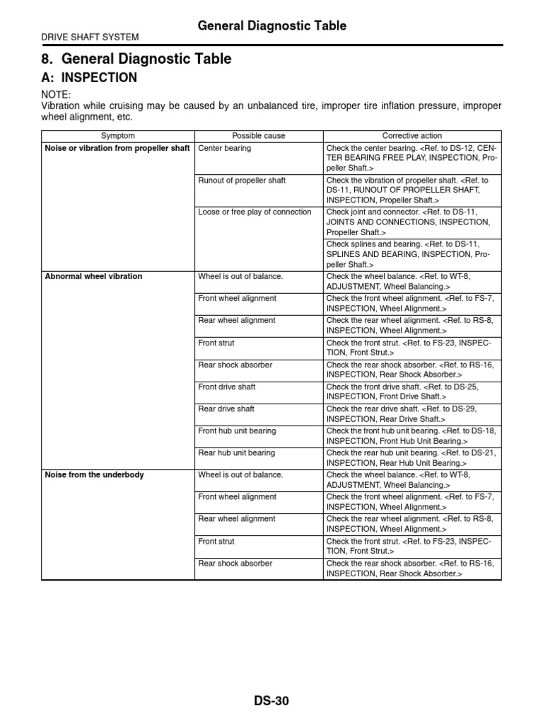 08 - General Diagnostic Table | PDF | Automotive Technologies | Land ...