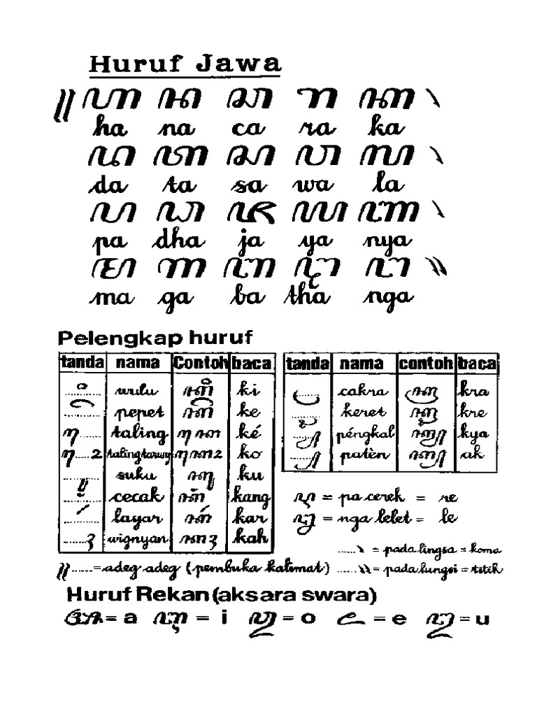 Huruf Jawa | PDF