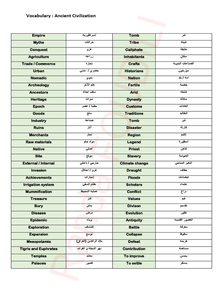 Vocabulary: Ancient Civilization | PDF