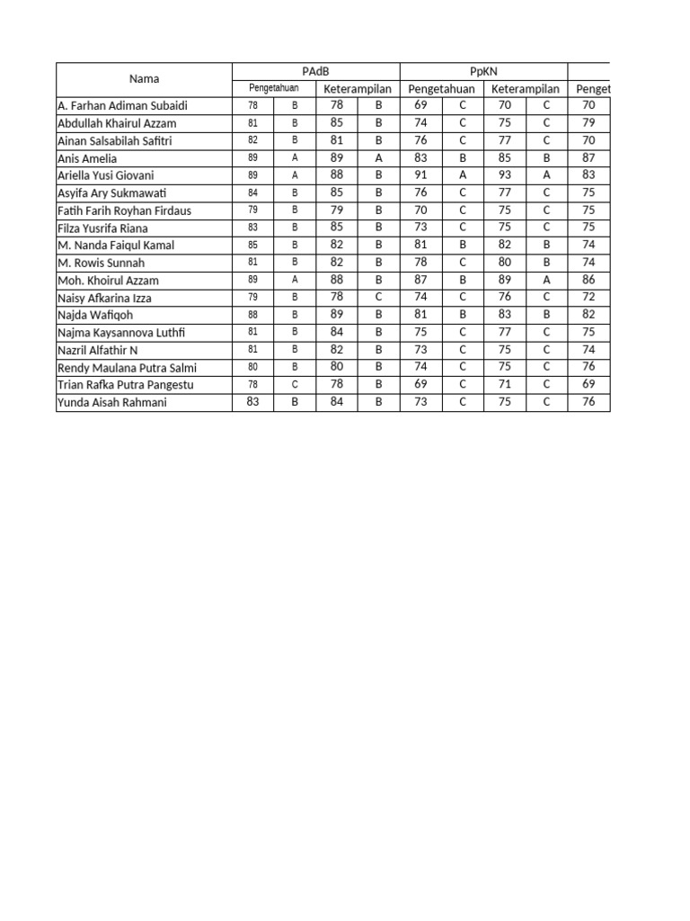Ranking | PDF