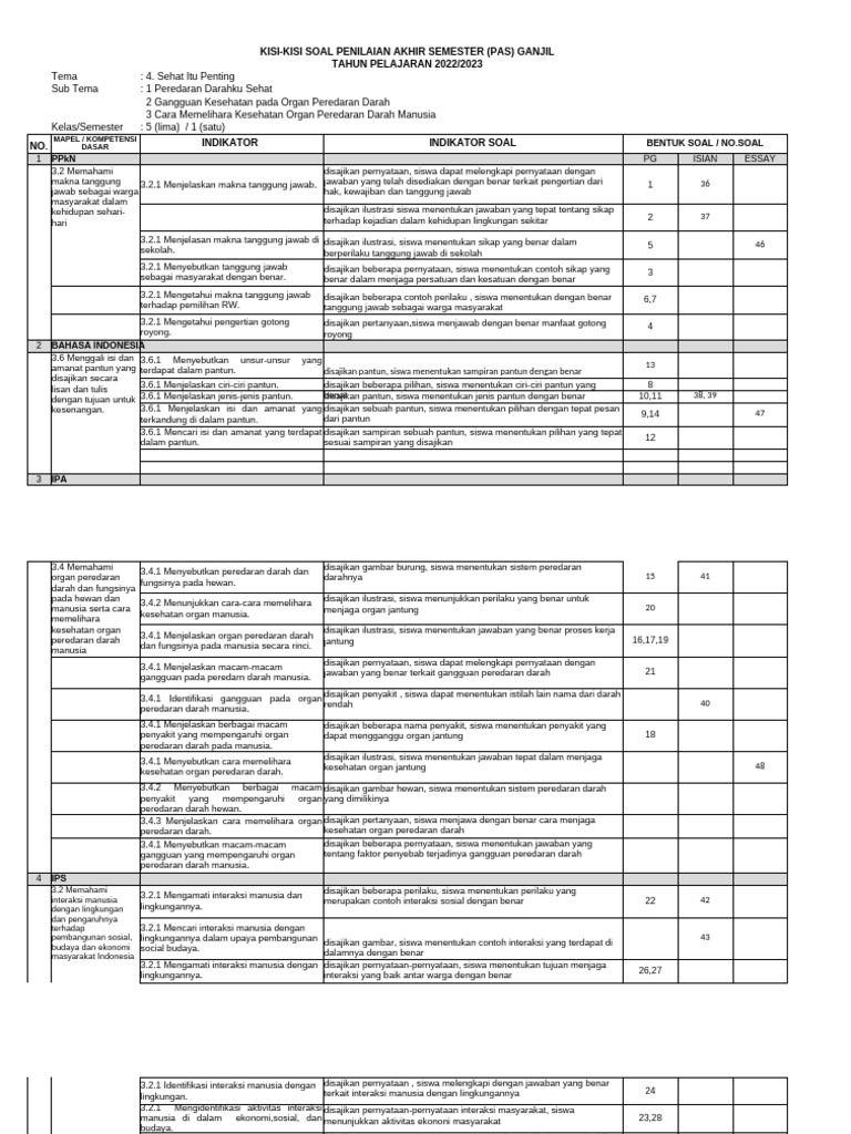 Kisi-Kisi Kelas 5 Tema 4 Pas Ganjil 2022-2023 | PDF