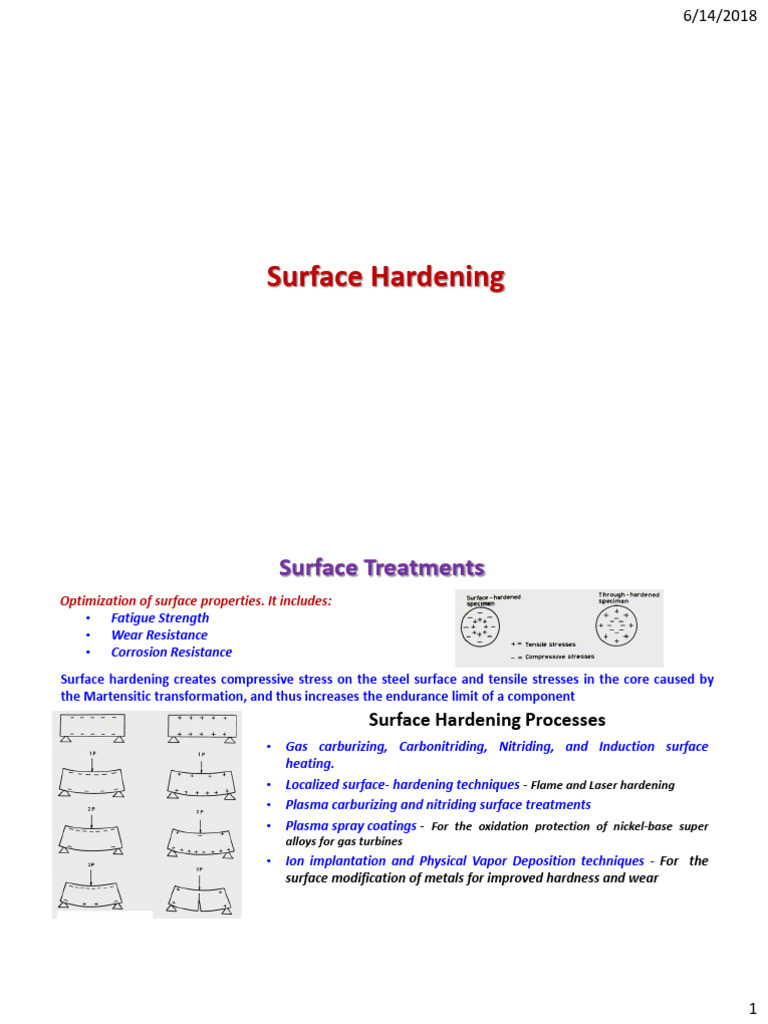 004_Surface Hardening | PDF | Steel | Heat Treating