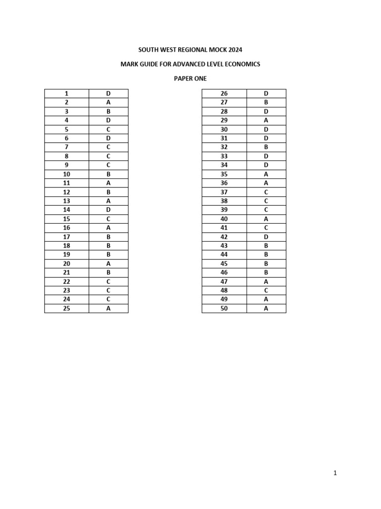 A L Mark Guide - ECONS P1,2,3 | PDF | Labour Economics | Money