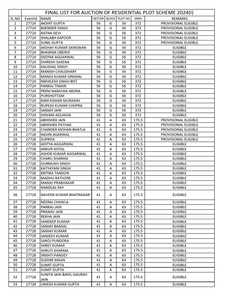 Final List For Auction of Residential Plot Scheme 2024 (I) : Sector Block Plot No Area | PDF