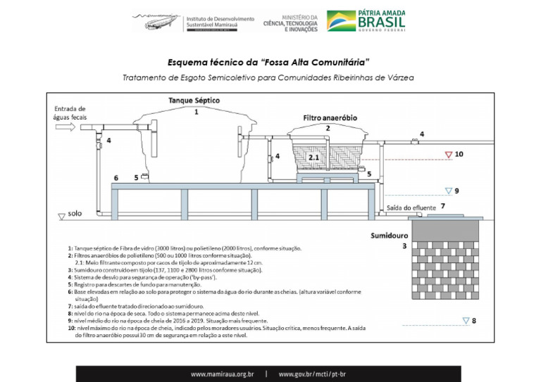 Esquema Tecnico | PDF