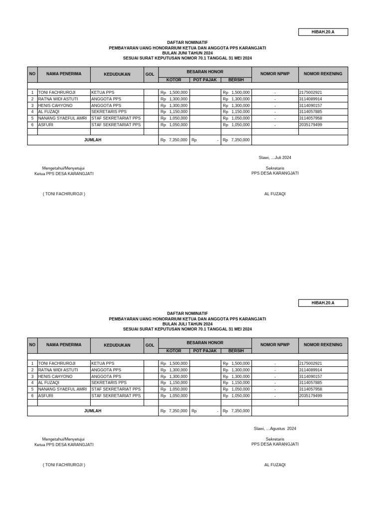 Format HIBAH.20 - Dan 17.honor Pps | PDF