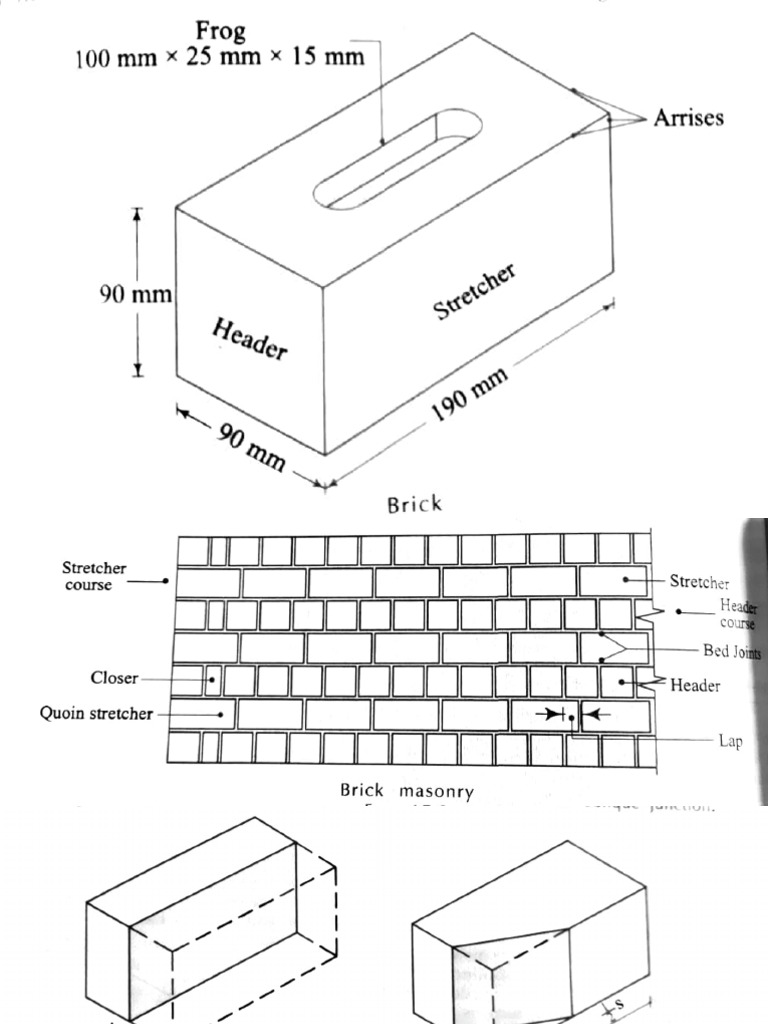 Civi Practical | PDF