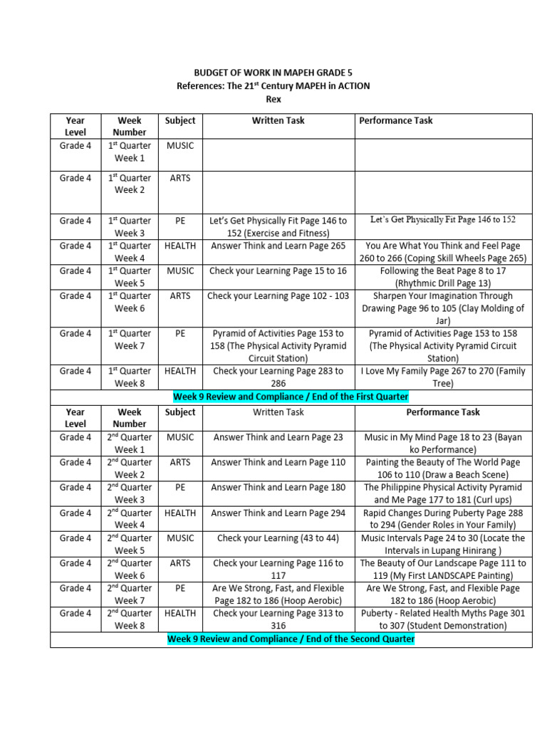 Budget of Work in MAPEH GRADE 4 only | PDF