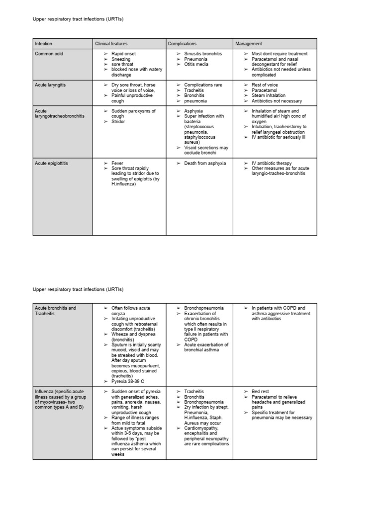 urti | PDF | Bronchitis | Pneumonia
