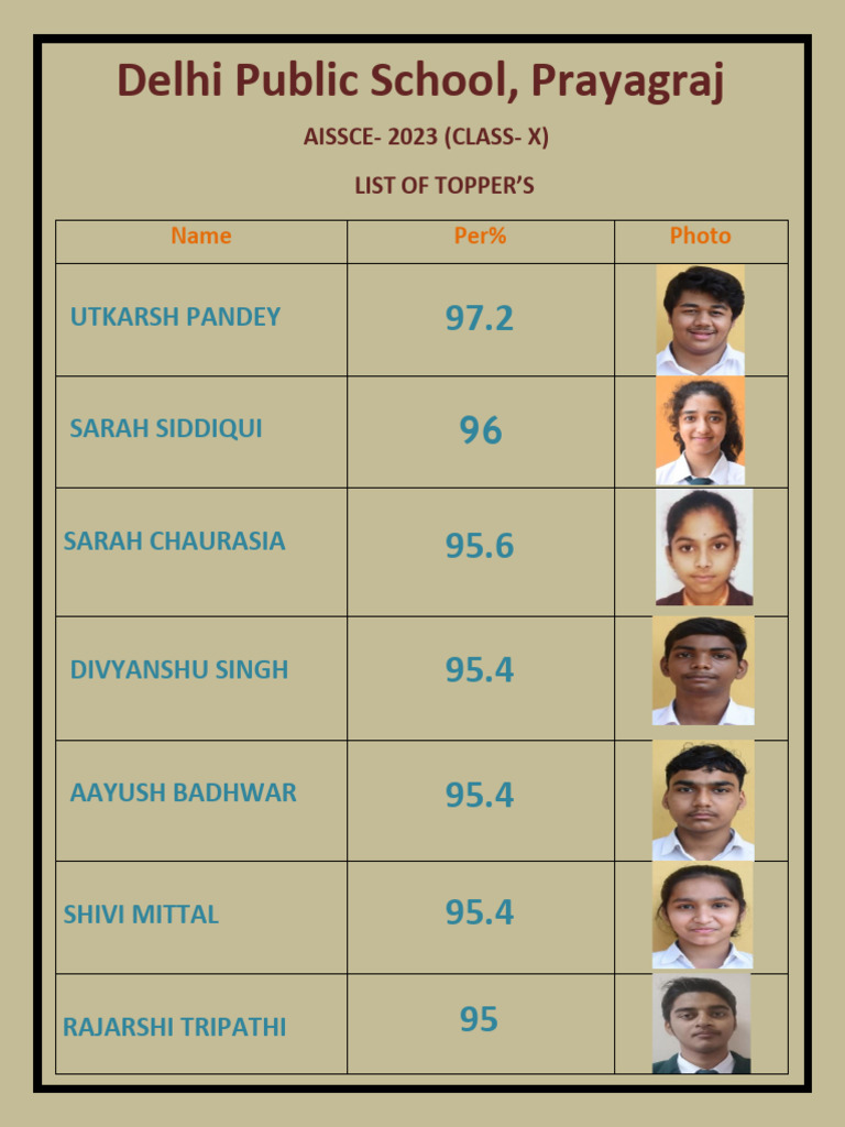 Class 10 Topper List 2023 - DPS Prayagraj | PDF